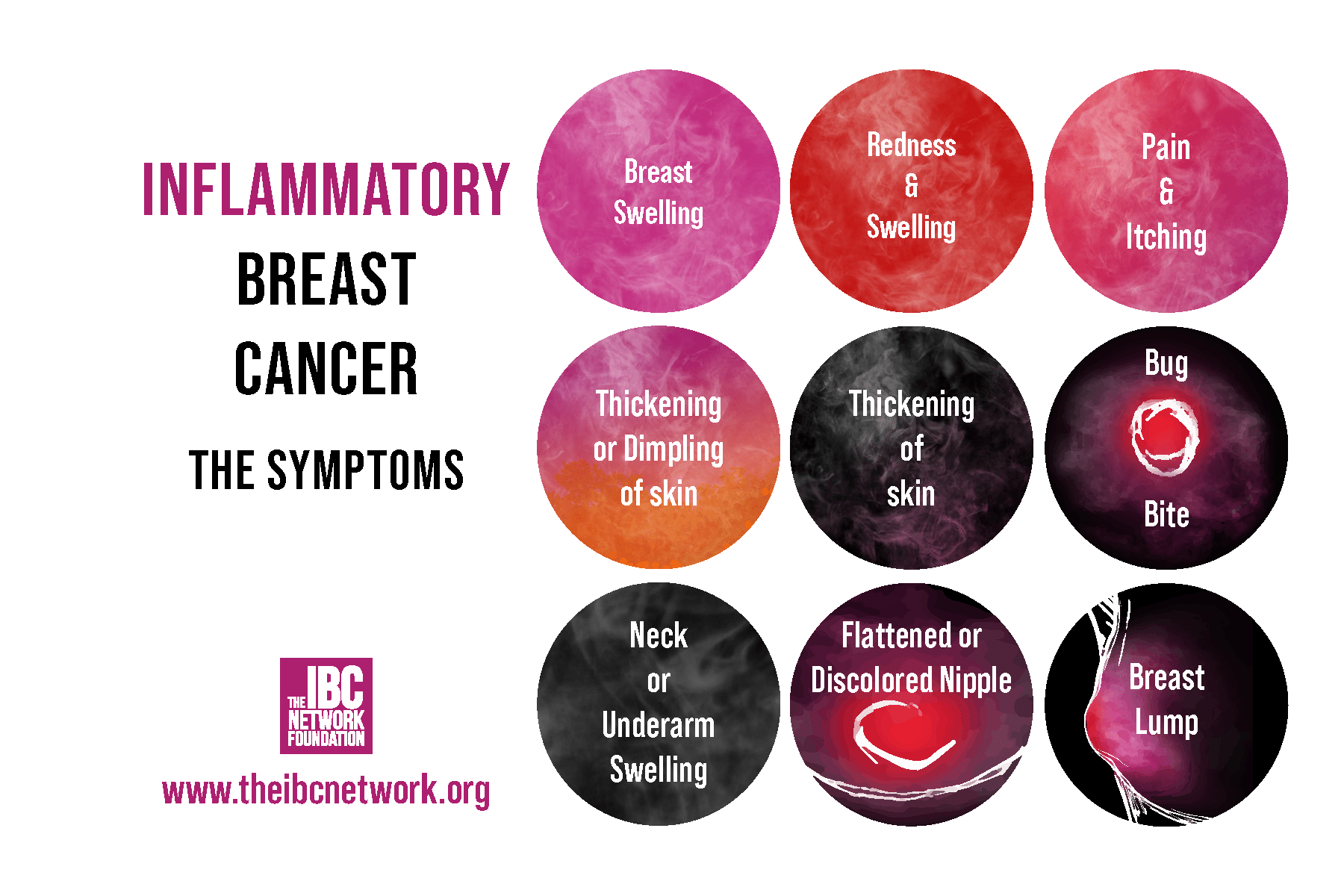 IBC Symptoms Postcard - The IBC Network Foundation
